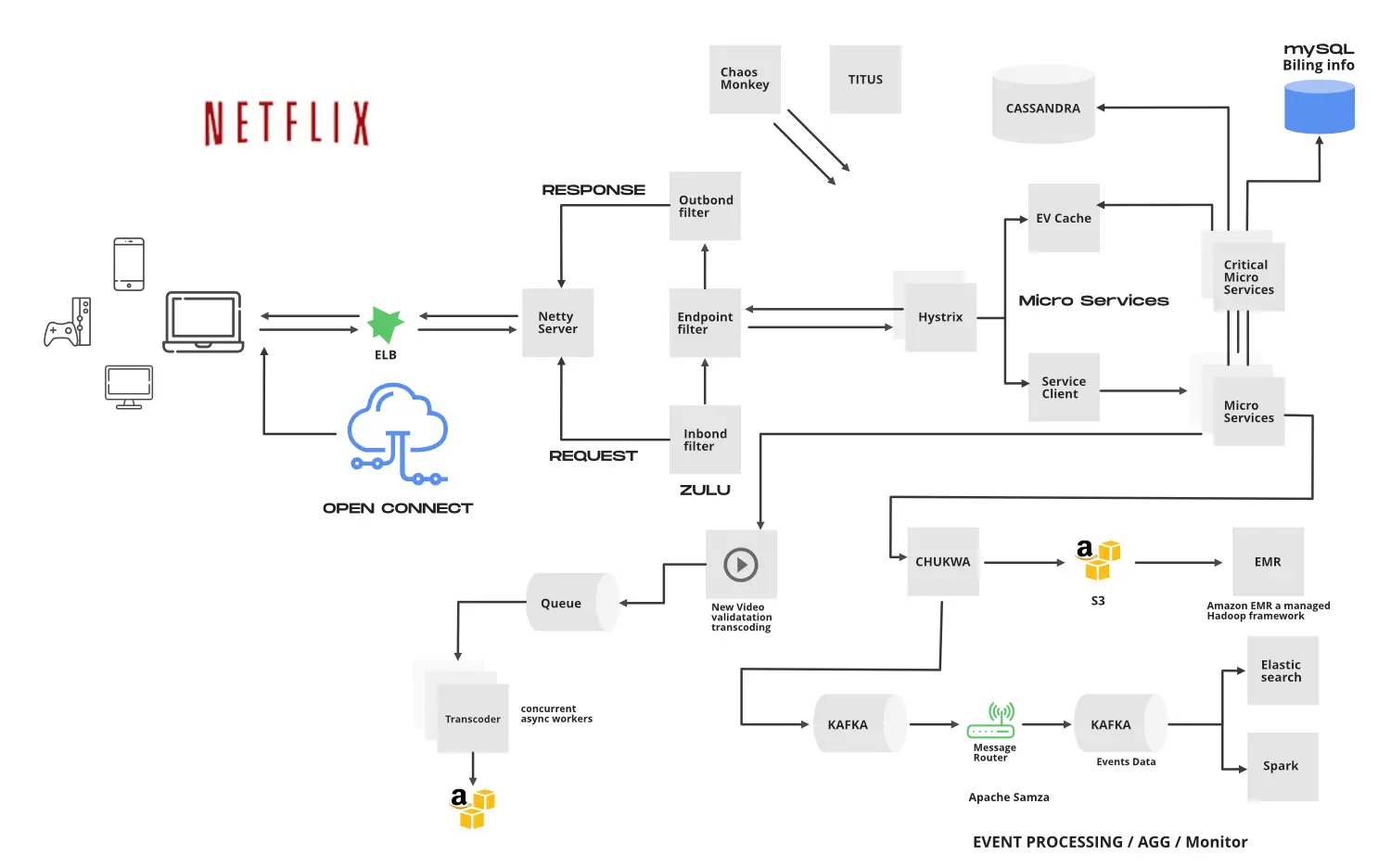 System Design Starter Pack – Digital Marksense